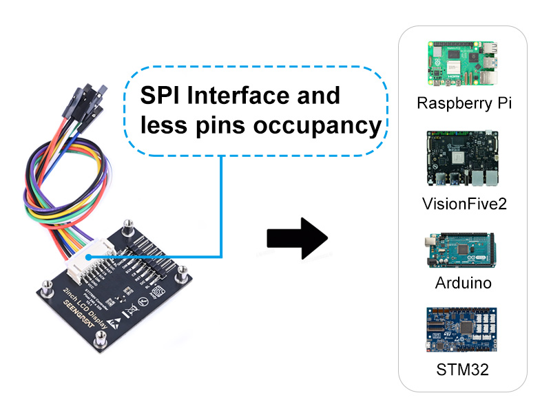 2inch LCD Display Module, IPS LCD Screen, Onboard ST7789V, 240x320 ...